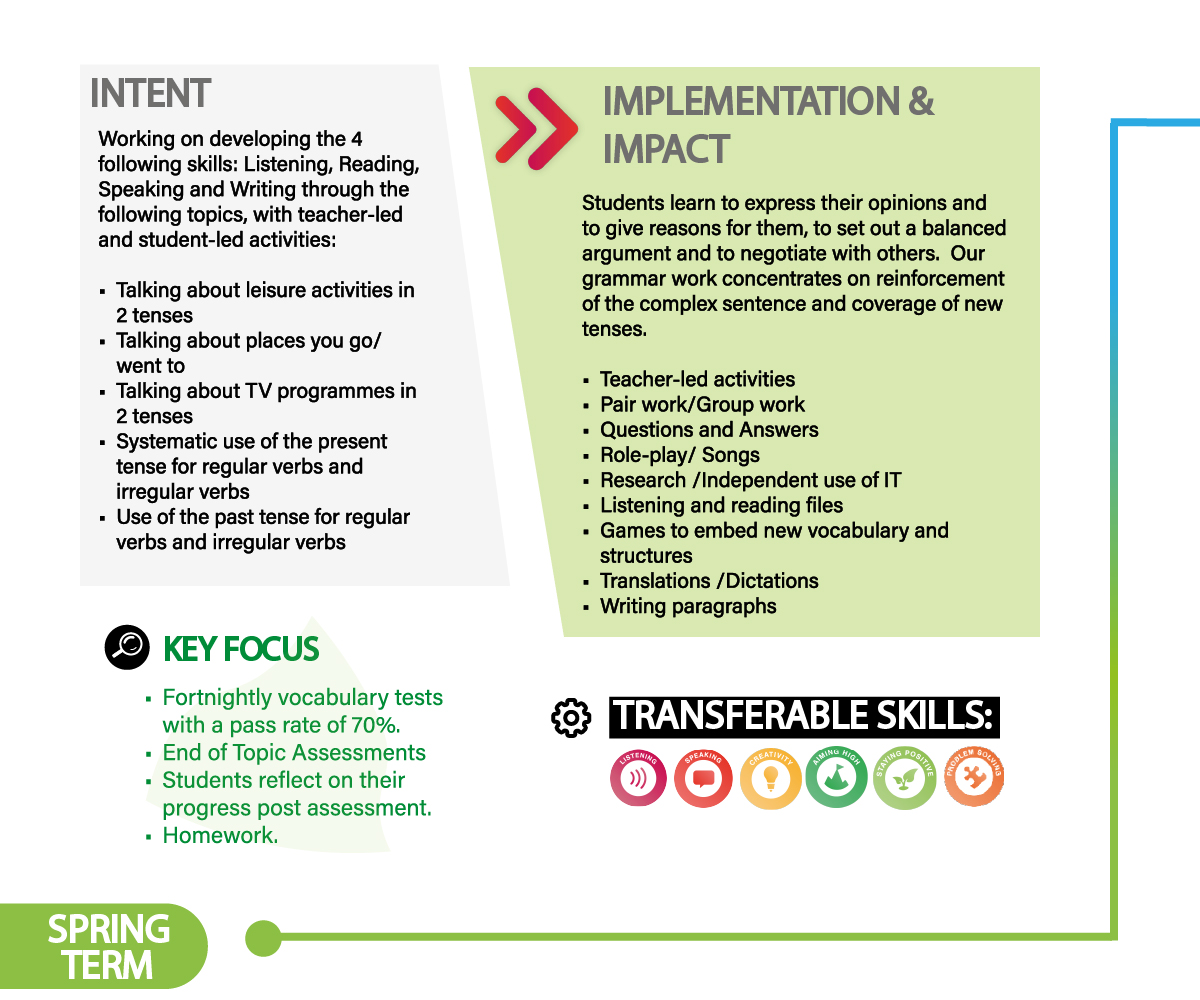 Ormiston Bushfield Academy - Modern Foreign Languages