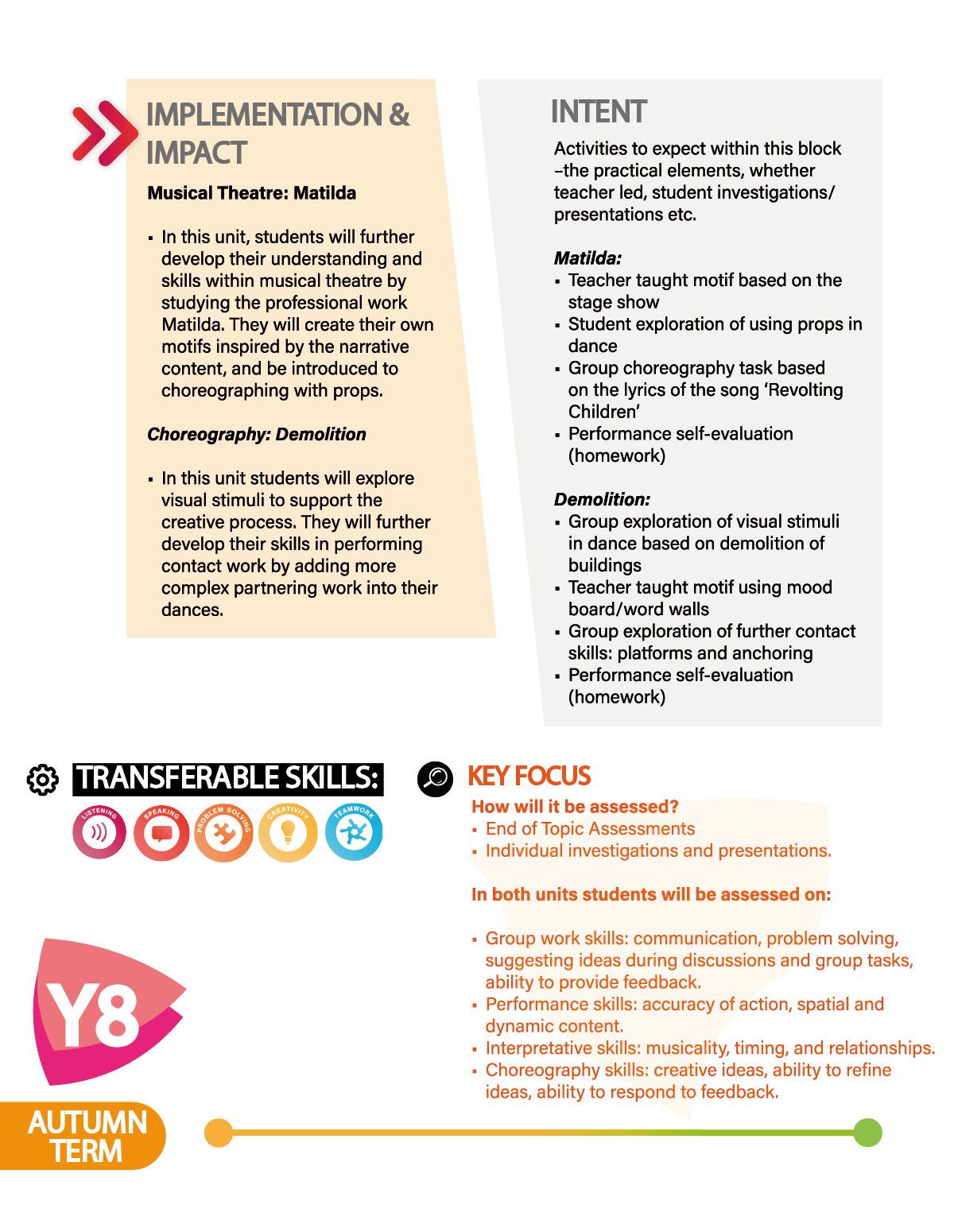 Ormiston Bushfield Academy - Physical Education and Dance