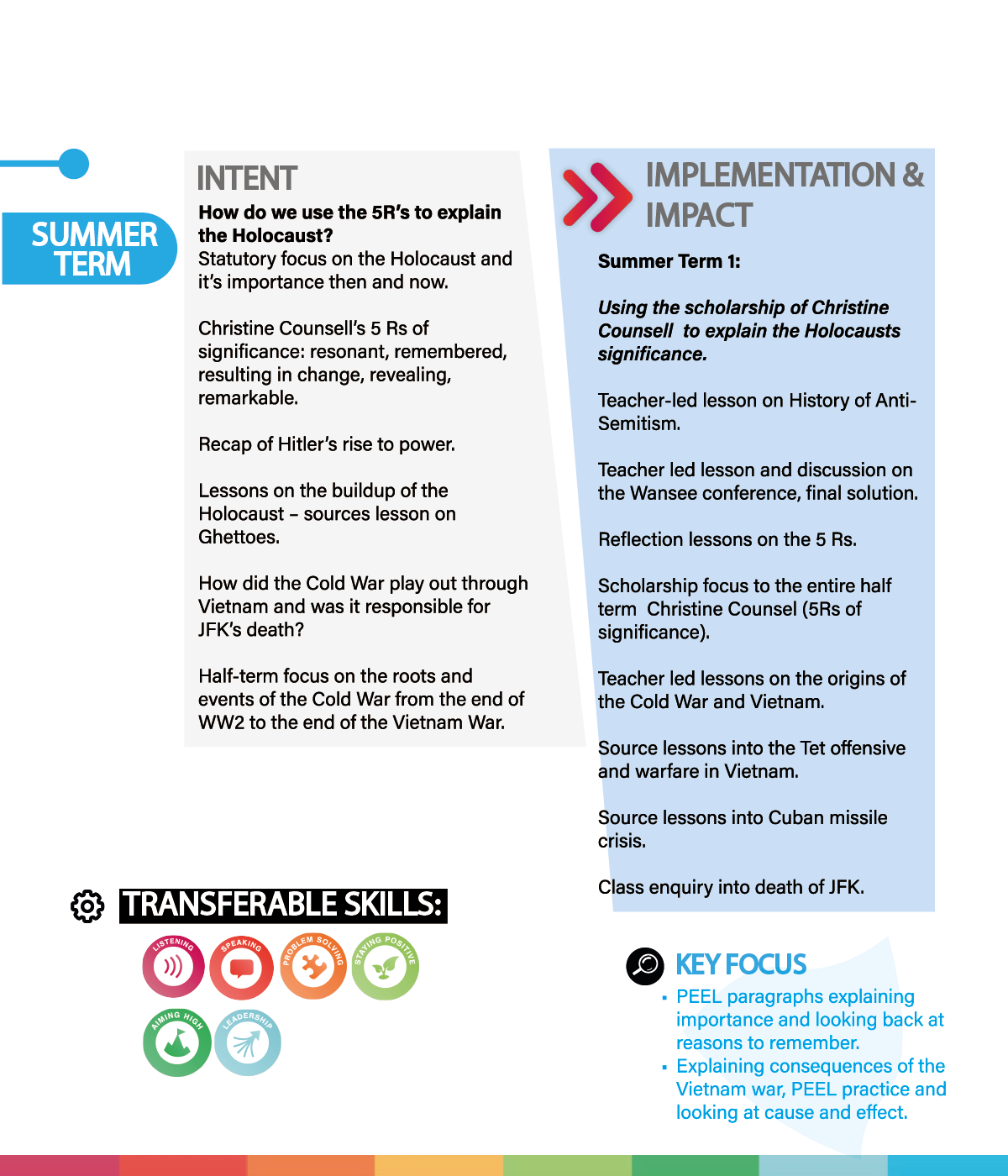 Ormiston Bushfield Academy - History, RE and World Views
