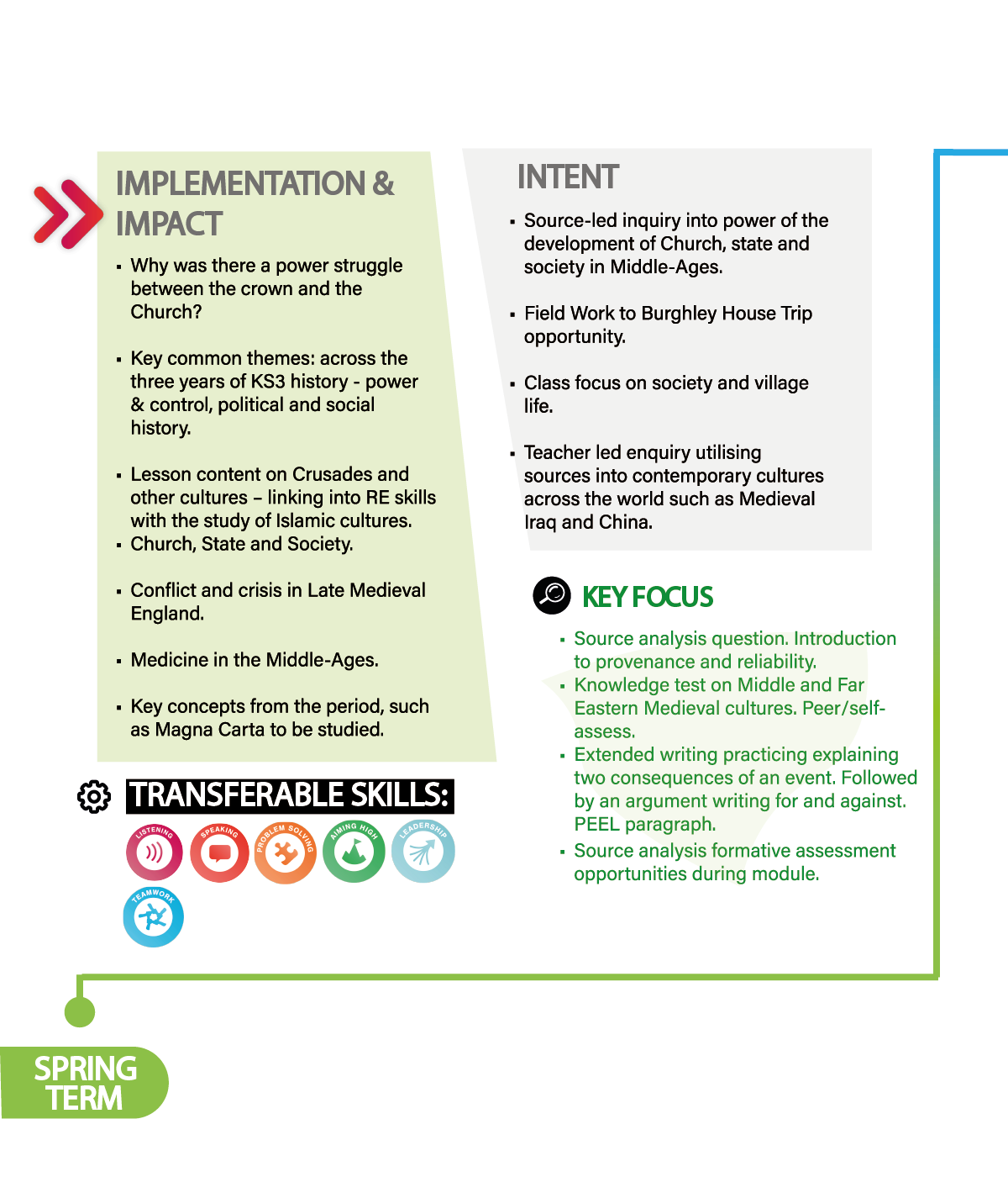 Ormiston Bushfield Academy - History, RE and World Views
