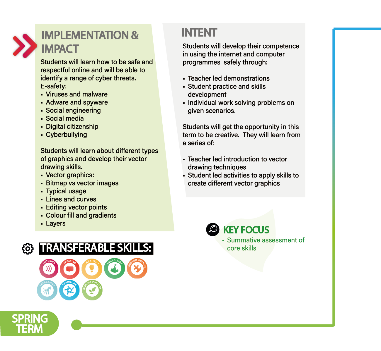 Ormiston Bushfield Academy - Computing and IT