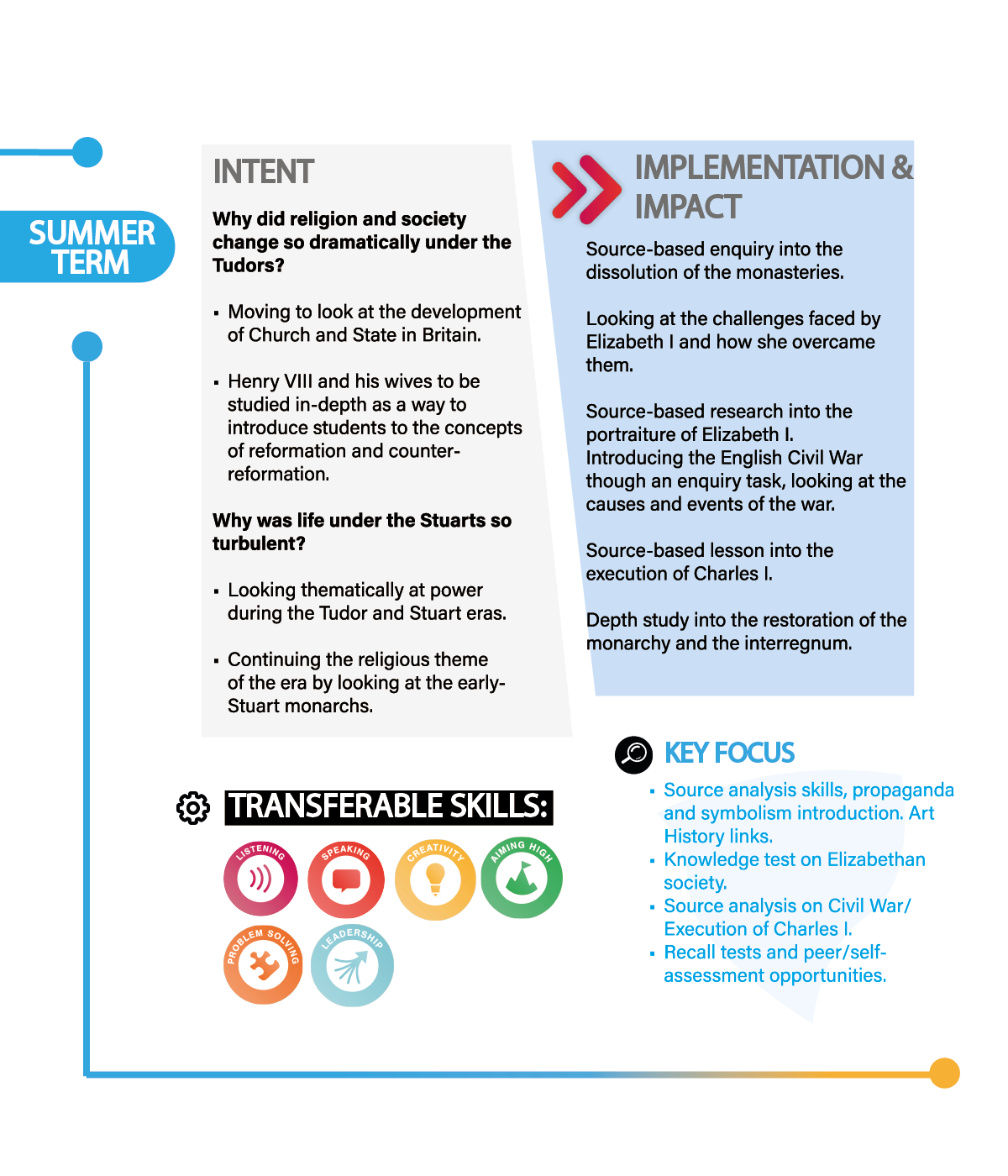 Ormiston Bushfield Academy - History, RE and World Views