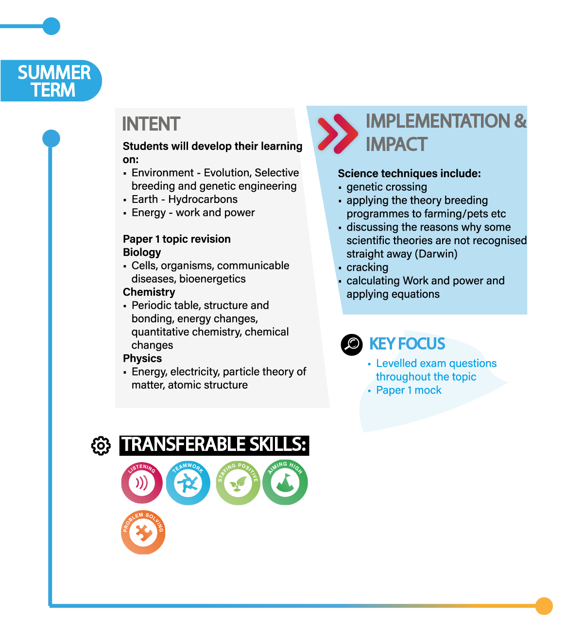 Ormiston Bushfield Academy - Science