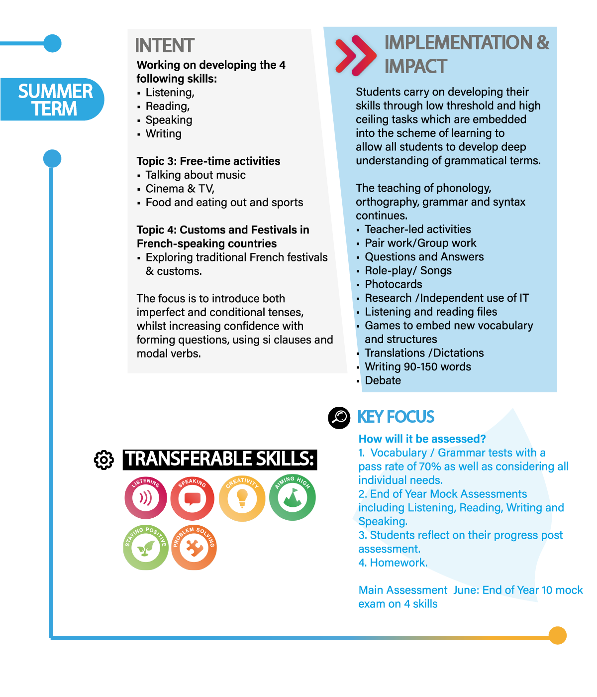 Ormiston Bushfield Academy - Modern Foreign Languages