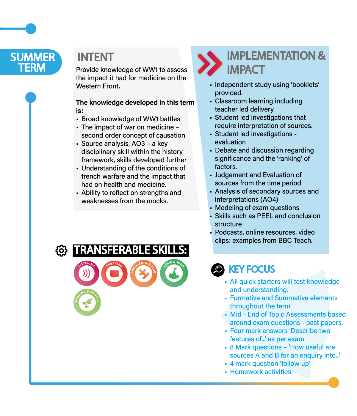 Ormiston Bushfield Academy - History, RE and World Views