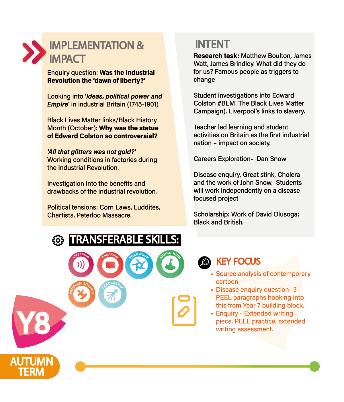 Ormiston Bushfield Academy - History, RE and World Views