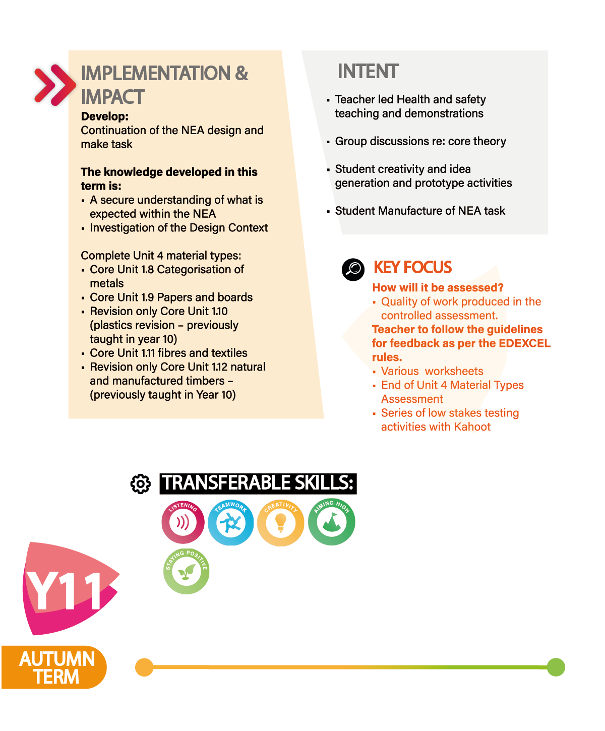 Ormiston Bushfield Academy - STEM, Food Nutrition and Design Technology
