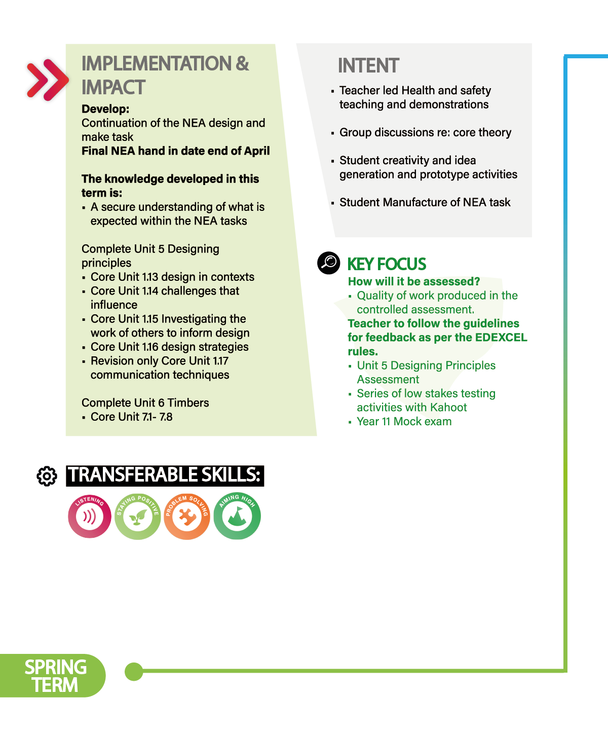 Ormiston Bushfield Academy - STEM, Food Nutrition and Design Technology