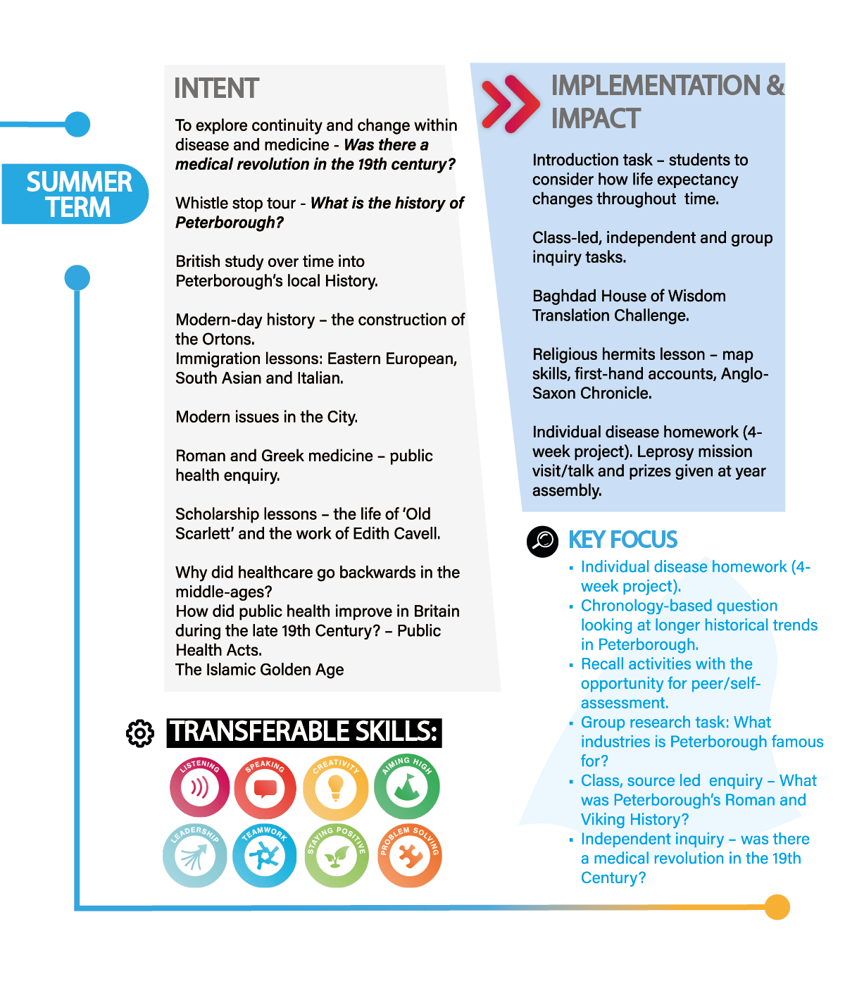 Ormiston Bushfield Academy - History, RE and World Views
