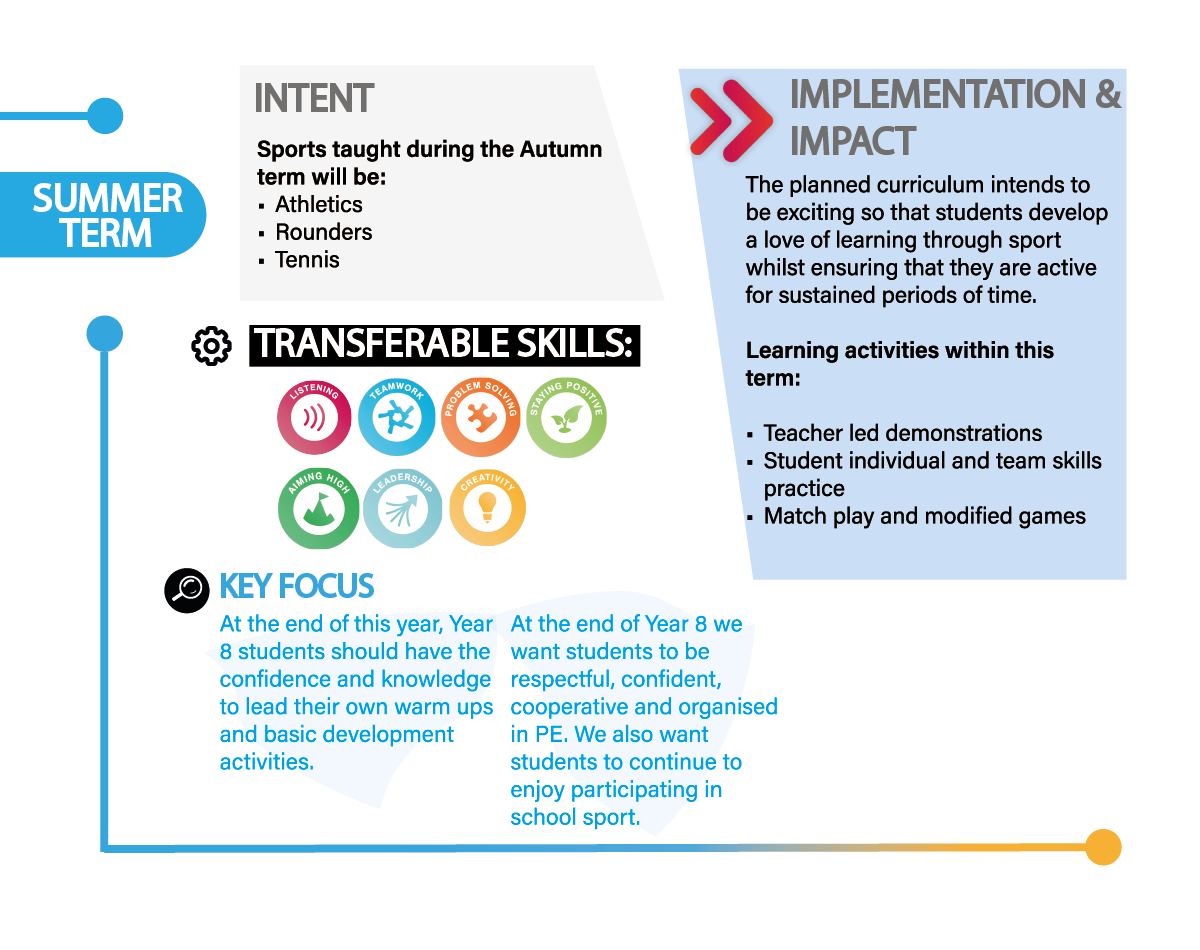 Ormiston Bushfield Academy - Physical Education and Dance
