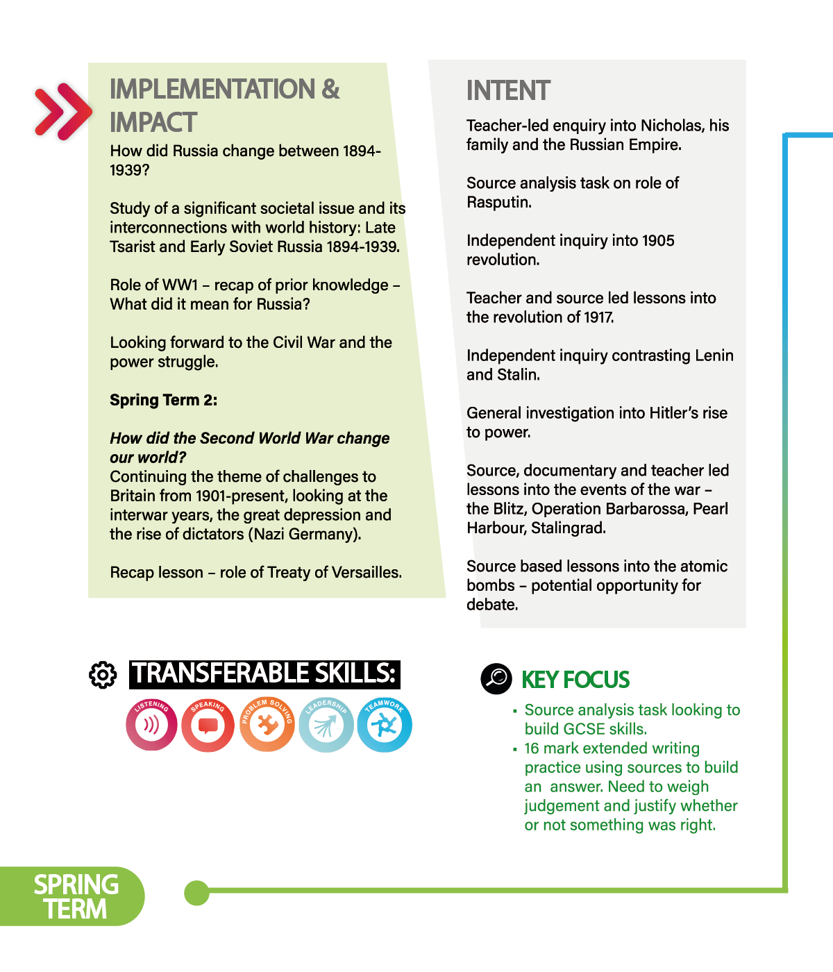 Ormiston Bushfield Academy - History, RE and World Views