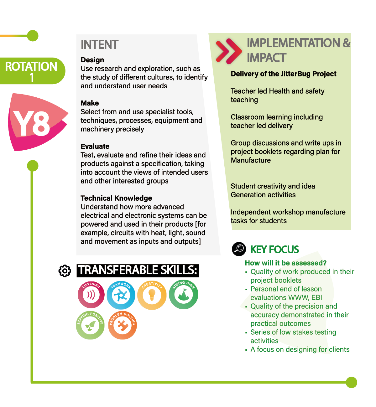 Ormiston Bushfield Academy - STEM, Food Nutrition and Design Technology