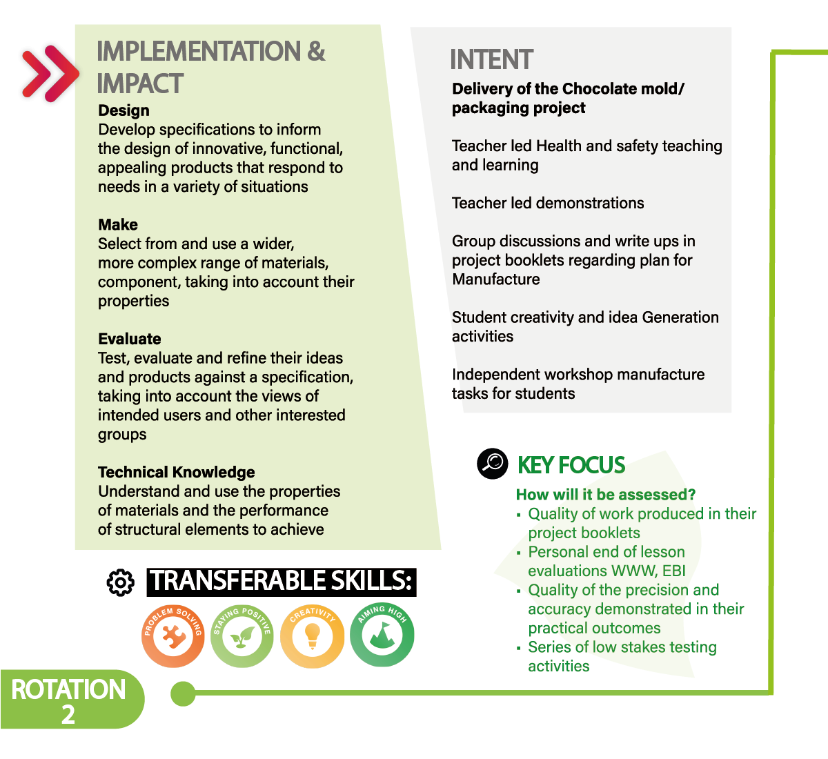 Ormiston Bushfield Academy - STEM, Food Nutrition and Design Technology