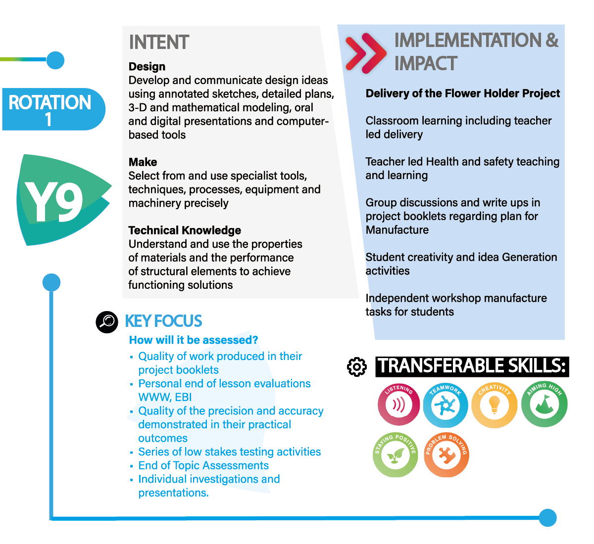 Ormiston Bushfield Academy - STEM, Food Nutrition and Design Technology