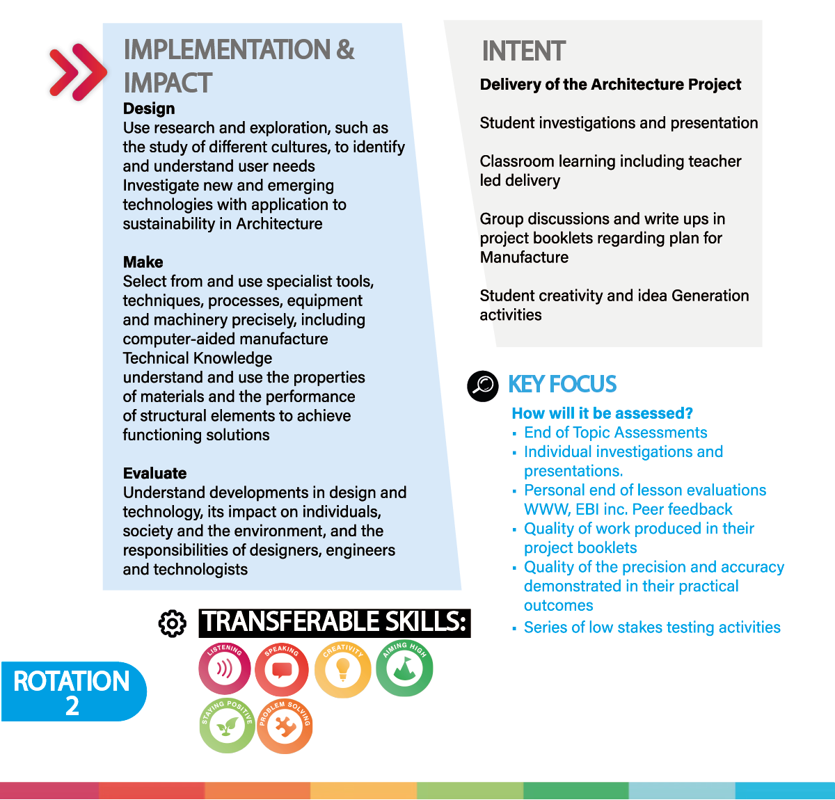 Ormiston Bushfield Academy - STEM, Food Nutrition and Design Technology