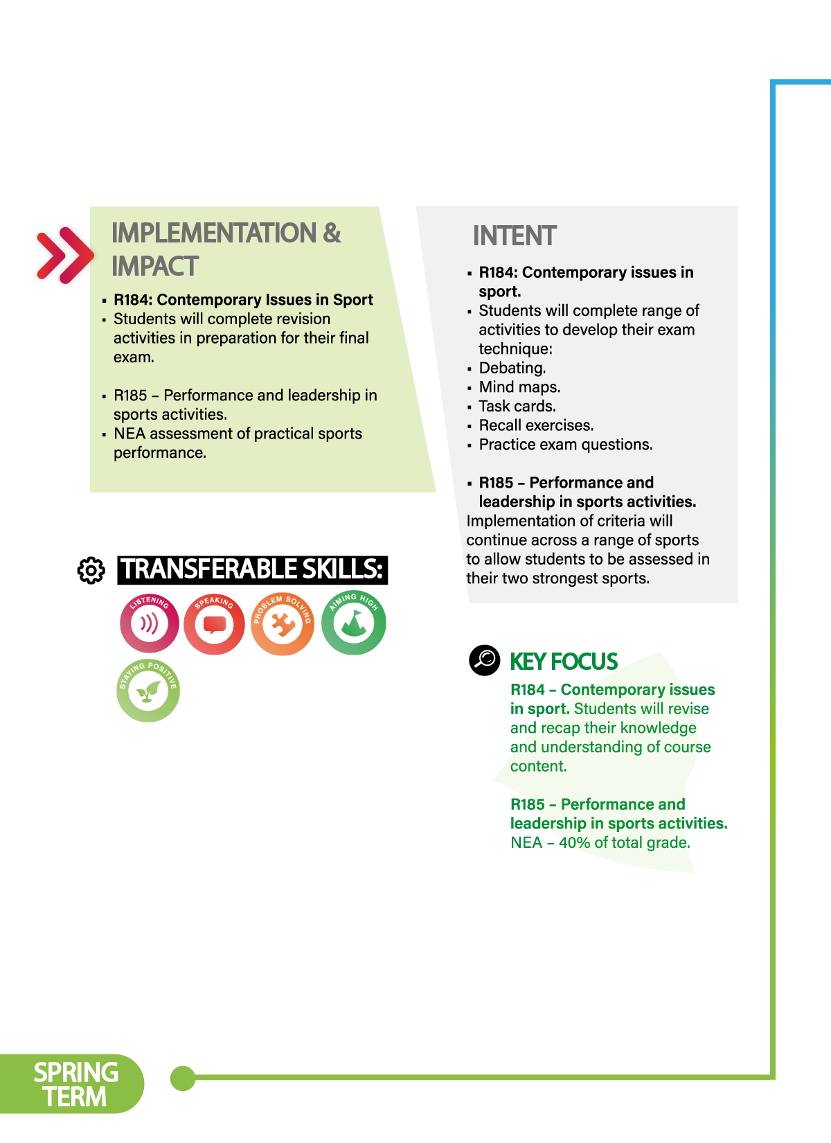 Ormiston Bushfield Academy - Physical Education and Dance