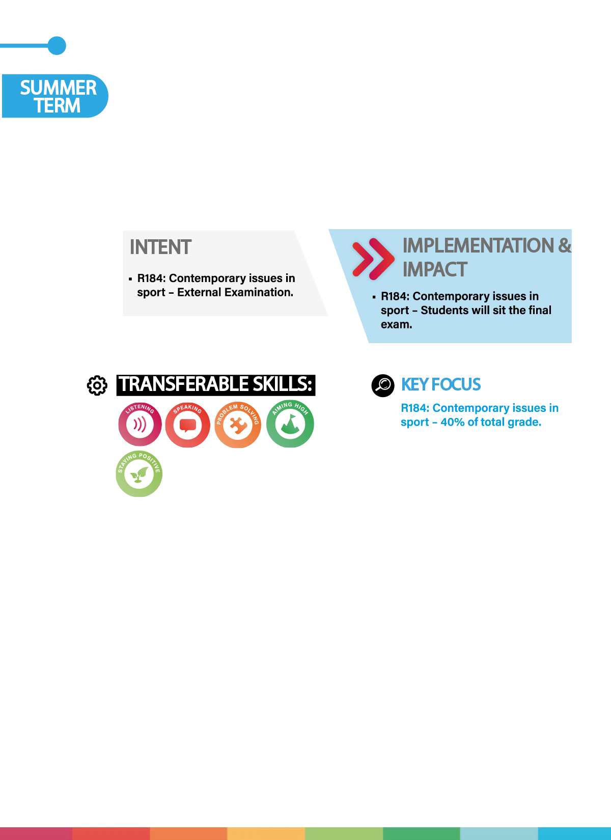 Ormiston Bushfield Academy - Physical Education and Dance