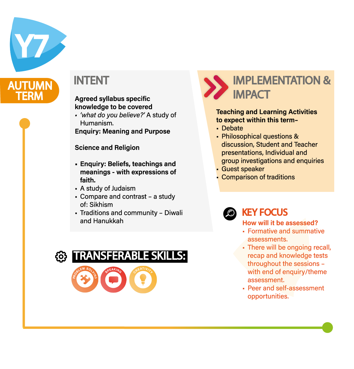 Ormiston Bushfield Academy - History, RE and World Views