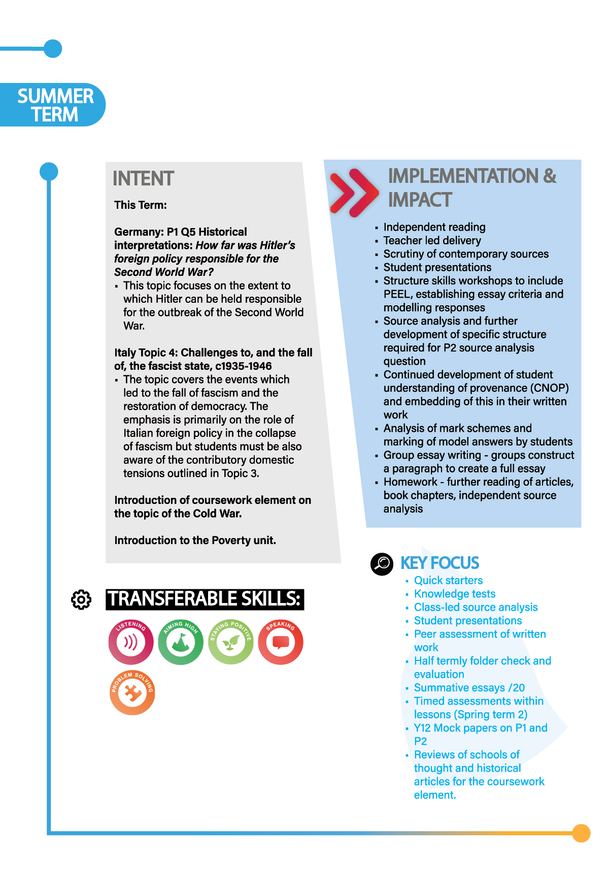 Ormiston Bushfield Academy - History, RE and World Views