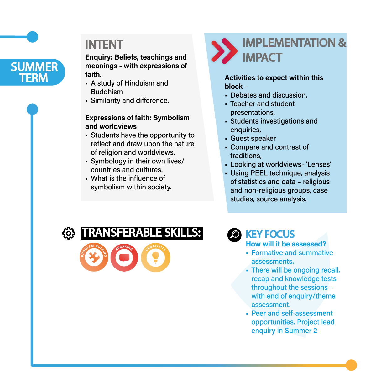 Ormiston Bushfield Academy - History, RE and World Views