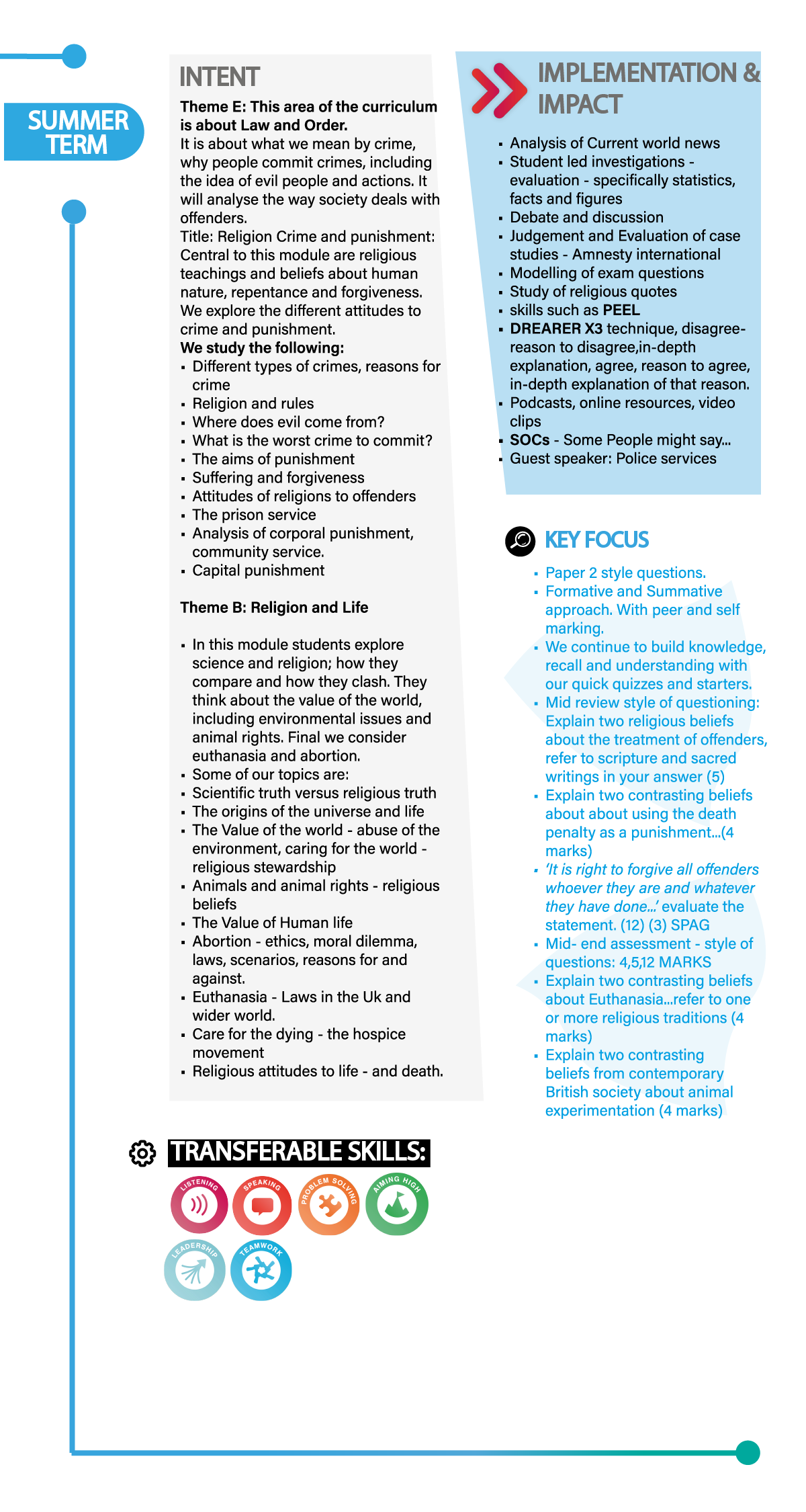 Ormiston Bushfield Academy - History, RE and World Views